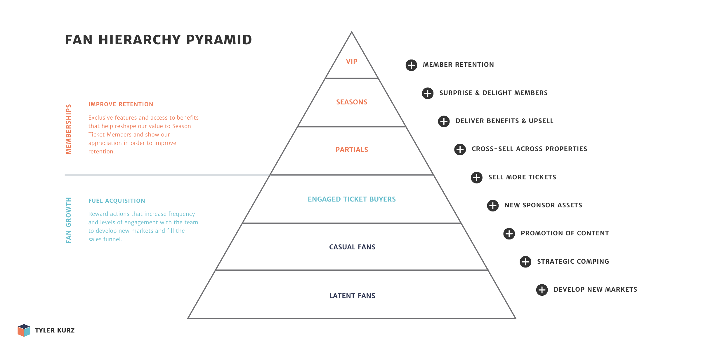 Fan Hierarchy Pyramid: 5 Tactics for Engaging and Retaining Sports Fans